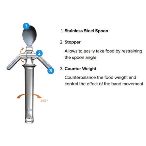ELI Spoon - Active Health Care Solutions